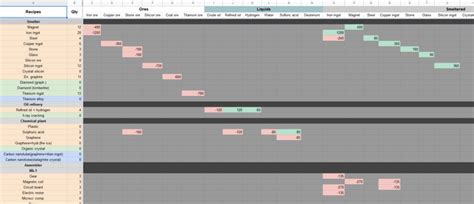 Resource Management Spreadsheet Rdysonsphereprogram