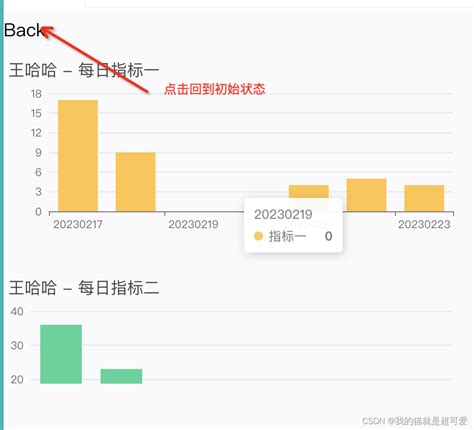 echarts积累之 图表下钻 echarts地图下钻 csdn博客