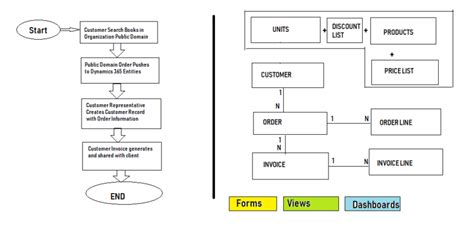Sample Model Driven APP In Dynamics In Details Book Store Management Softchief Learn