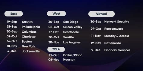 Cybersecurity Cybersecuritysummit Partnership Itsecurity Official