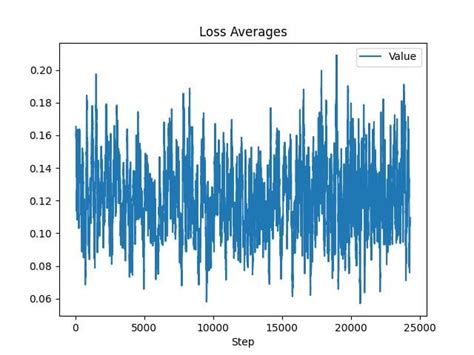model not training well can my loss plot help me understand r