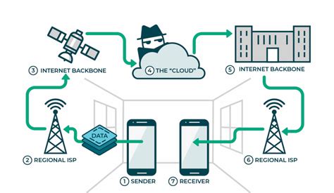 What is Mobile Mesh Networking?. The beginners guide to mobile mesh… | by Amber McLennan ...