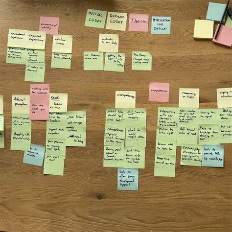 1 initial codes and the clusters around emerging themes example taken