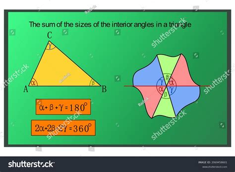 Graphical Representation Sum Internal Angles Triangle Stock Vector Royalty Free 2069458601