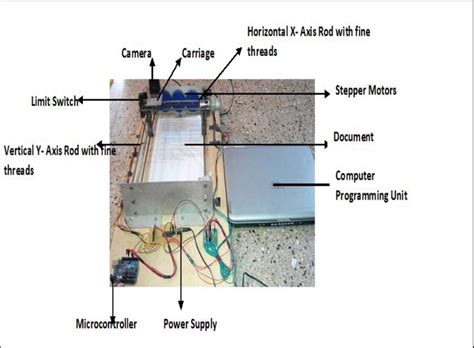 Text Reading SYSTEM As DEVELOPED In Download Scientific Diagram