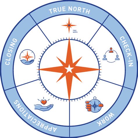 Compass Circles Powered By Compass