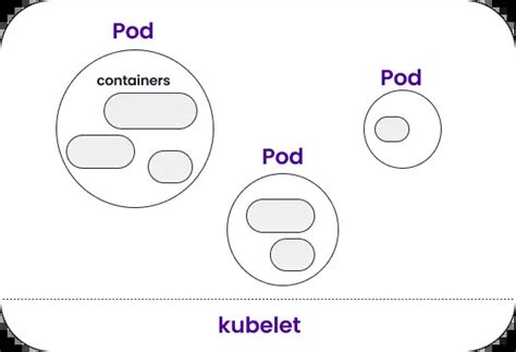 getting started with kubernetes part 2 deploying an app with kapsule