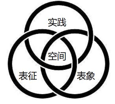 列斐伏尔《空间的生产》读书报告 知乎