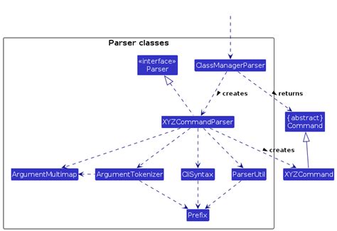Class Manager 2023 Developer Guide