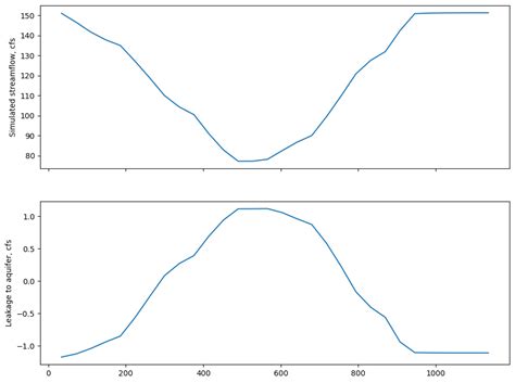 Examples Gallery — Flopy Documentation 341 Documentation