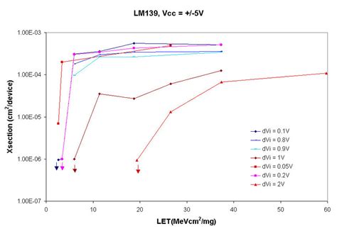 Pull Up Resistor Comparator Output