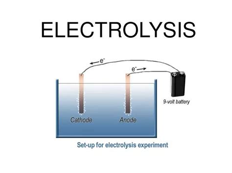 Ppt Electrolysis Powerpoint Presentation Free Download Id4967127
