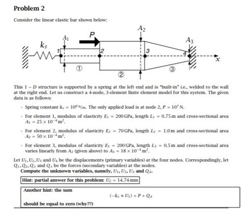 Solved Problem Consider The Linear Elastic Bar Shown Chegg