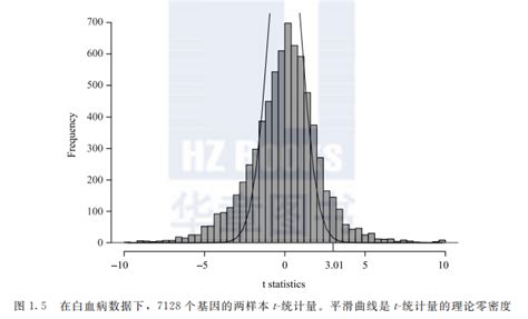 带你读《计算机时代的统计推断：算法、演化和数据科学》之一：算法与推断 阿里云开发者社区