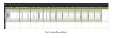How To Estimate A Project As A Software Developer Upskill Reskill Andela