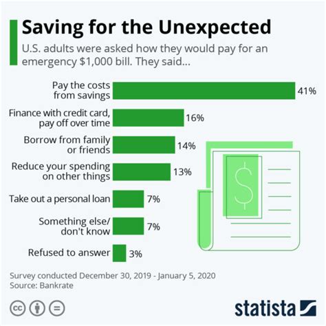 Saving Statistics Carmine Mastropierro