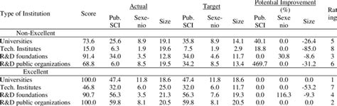 Dmu Details Input Minimization Model Download Table