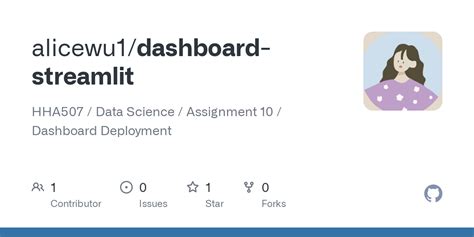 github alicewu1 dashboard streamlit hha507 data science