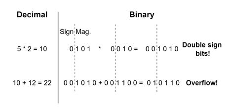 Part 4 Fir Filter Testing Vhdlwhiz