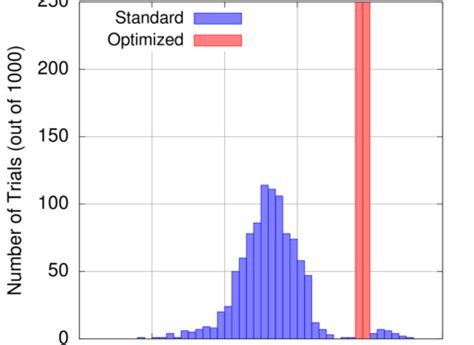 Terabyte RAM Servers Memory Bandwidth Benchmark And How To Boost RAM Bandwidth By 20 With A