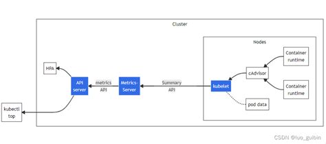 k8s集群监控cadvisor prometheus grafana部署 prometheus grafana cadvisor csdn博客