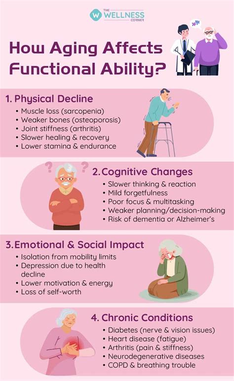 How Does Age Relate To Functional Ability The Wellness Corner