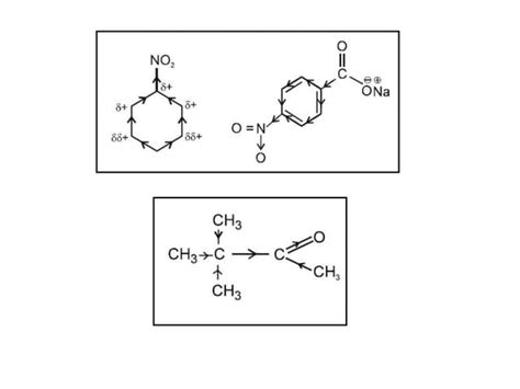 Inductive Effect Pptx Pdf Chemistry Science