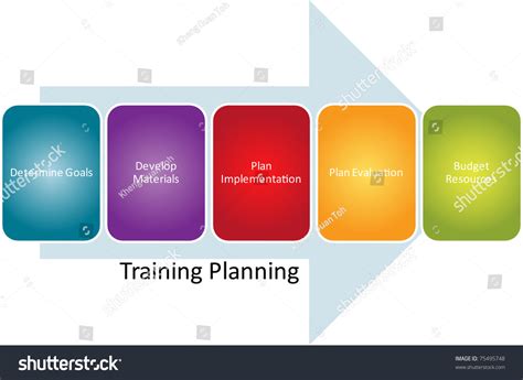 Training Planning Business Diagram Management Strategy Stock Illustration Shutterstock