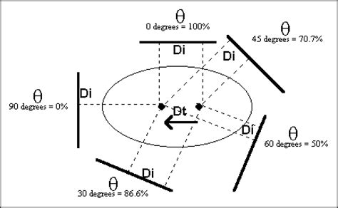 Impact Of Patient Motion On Myocardial Perfusion Spect Diagnostic Integrity Part 2 Journal Of
