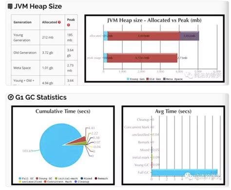 Gc日志详解与分析 Csdn博客 Gc日志详解与分析 Csdn博客