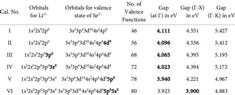 Successive Self Consistent Calculations In The Implementation Of The Download Scientific