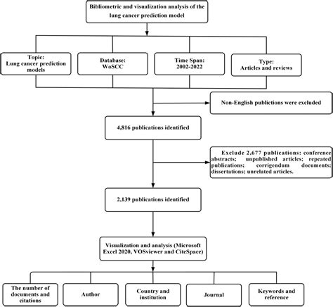 Annals Of Medicine And Surgery