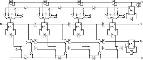 systolic form of the multiplier of fig 4 scheme is proposed consider