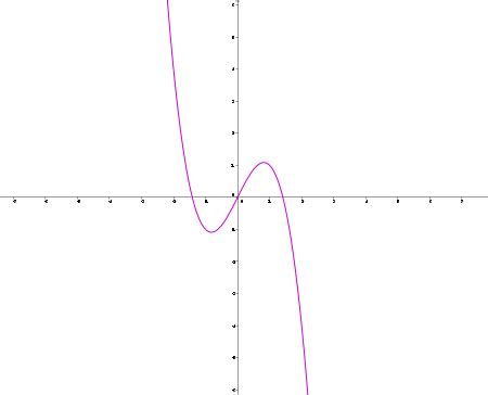 End Behavior Of Polynomial Functions Overview Examples Video Lesson Transcript Study