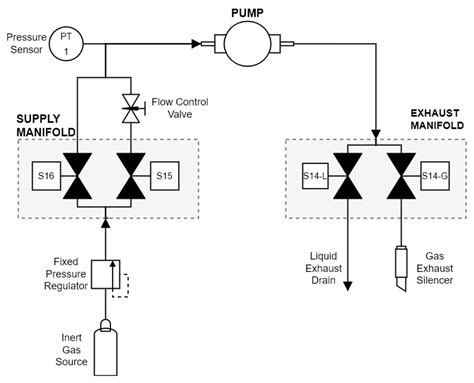 Diaphragm Vacuum Pump Setup Schematic