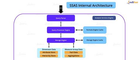 top 30 msbi interview questions and answers 2025 intellipaat