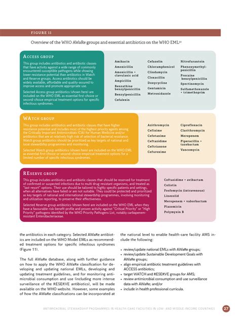 Overview Of The Who Aware Groups And Essential Antibiotics On The Who