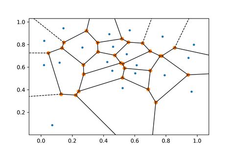 Generating Gabriel Graphs Mikhail Krechetov