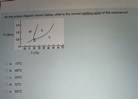 Solved On The Phase Diagram Shown Below What Is The Normal Chegg