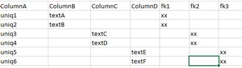 Sql How To Make A Table Left Outer Join Of Multiple Tables Stack Overflow