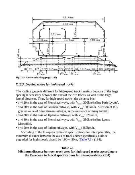Railway Management And Engineering Pdfdrive 60 Fig 7 American