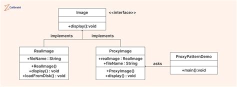 Top Javascript Design Patterns That Every Developer Should Know