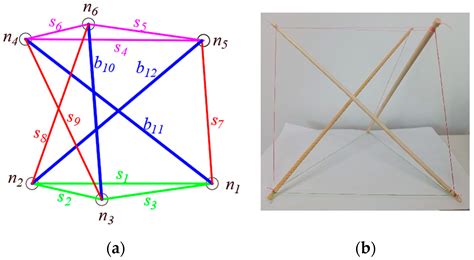 Simple Tensegrity Structures