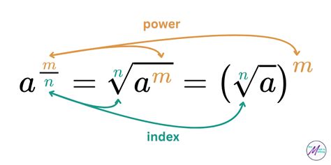 Operations On Rational Exponents And Radical Expressions The Math Is