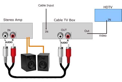 How To Set Up Digital To Analog Audio Converter Ysbinger