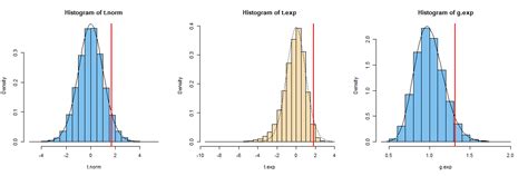 Standard Deviation T Test Or Z Test Assume Normality Or S≈σ Cross Validated
