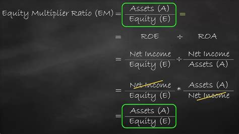 Equity Multiplier Ratio Formula