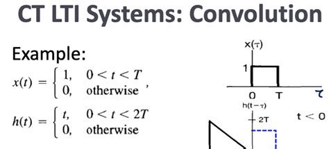 Solved CT LTI Systems Convolution Example X T Chegg Com