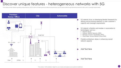 developing 5g transformative technology discover unique features