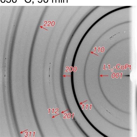 Two Dimensional 2d Grazing Incidence X Ray Diffraction Gi Xrd Download Scientific Diagram